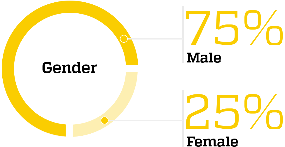 Class Profile - MA in Sustainable Energy - JHU Online